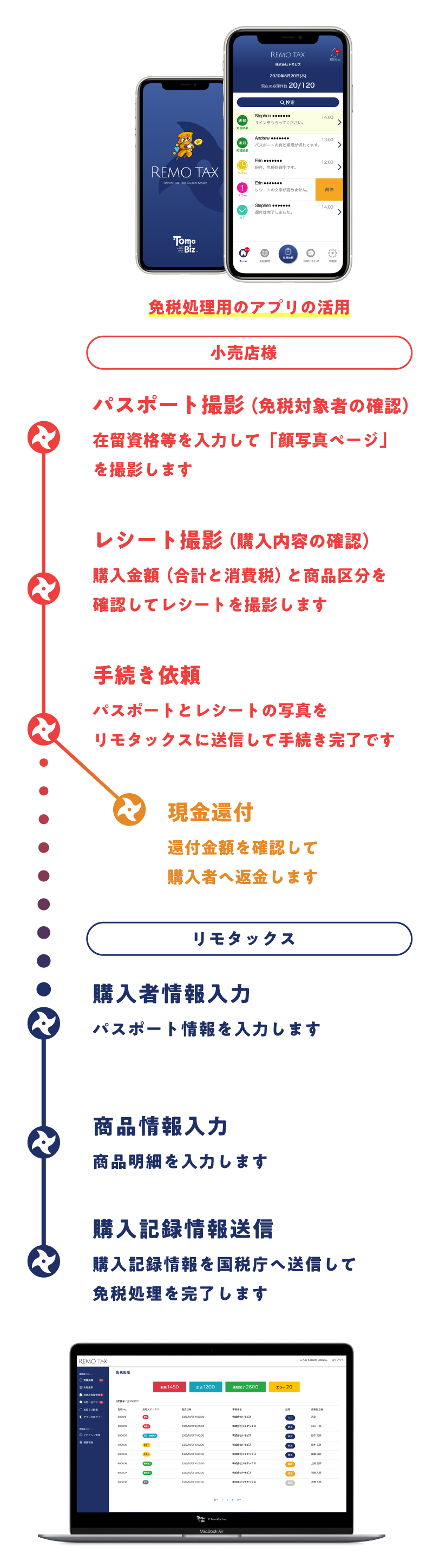 REMOTAX（リモタックス）| サービス概要